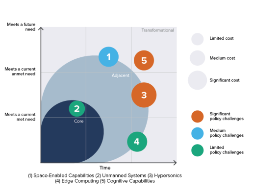 Integrating Emerging and Disruptive Defense Technologies - CEPA
