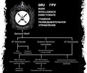 Russian Cyberwarfare: Unpacking Kremlin Capabilities - CEPA