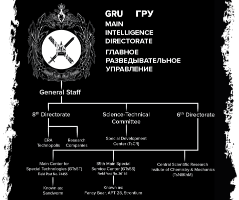 Russian Cyberwarfare: Unpacking Kremlin Capabilities - CEPA