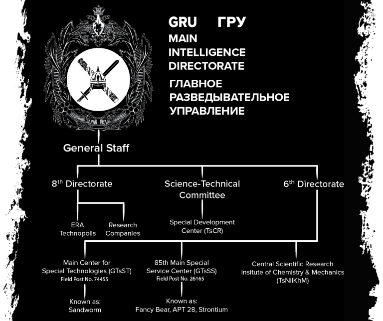 Russian Cyberwarfare: Unpacking Kremlin Capabilities - CEPA