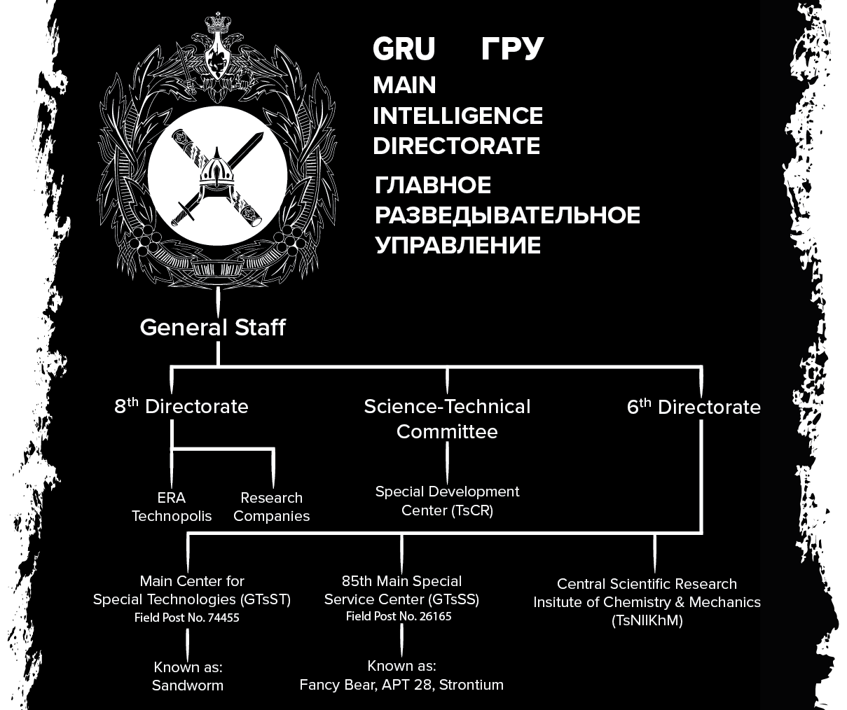 Russian Cyberwarfare: Unpacking Kremlin Capabilities - CEPA