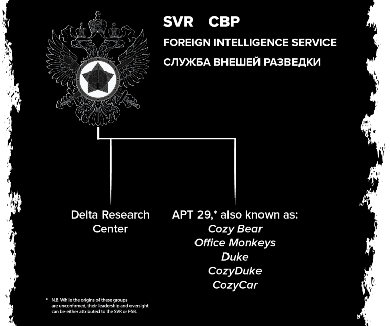 Russian Cyberwarfare: Unpacking Kremlin Capabilities - CEPA