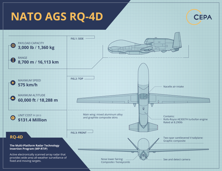 An Urgent Matter of Drones: Lessons for NATO from Ukraine - CEPA