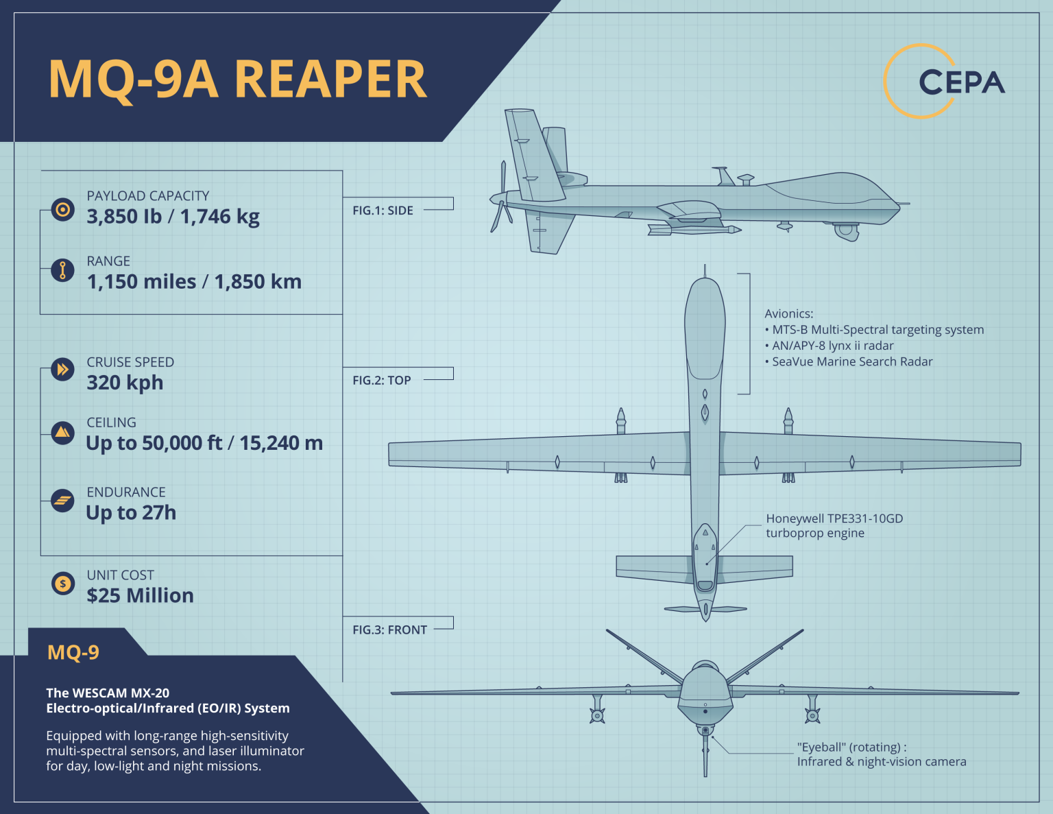 An Urgent Matter of Drones: Lessons for NATO from Ukraine - CEPA
