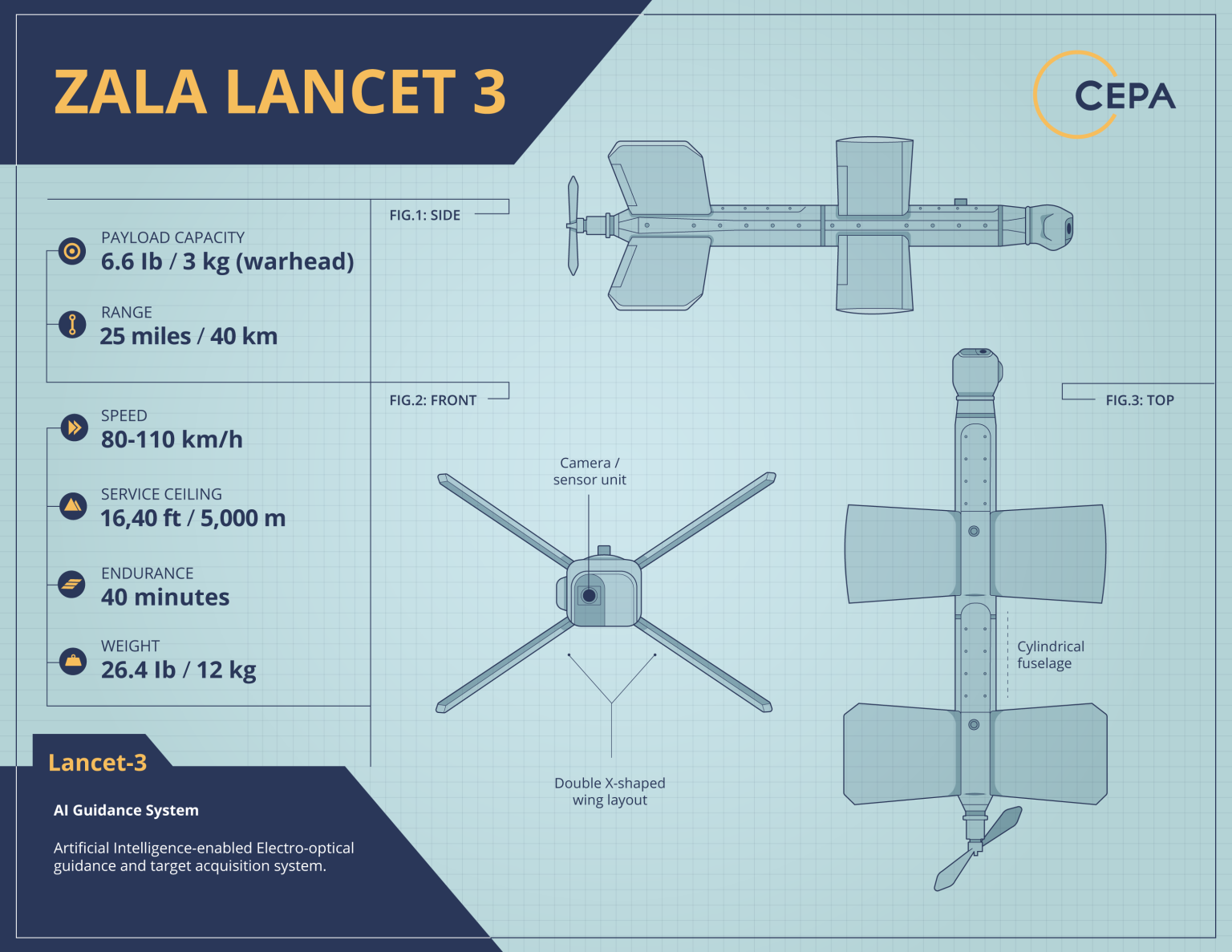 An Urgent Matter of Drones: Lessons for NATO from Ukraine - CEPA