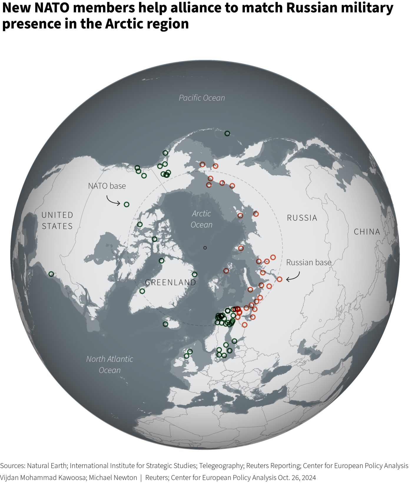 High Stakes for NATO Drones Against Russia in the Arctic - CEPA